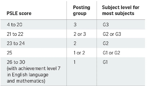 EduZ Tuition - Education made eZ | Woodlands | Choa Chu Kang | Admiralty